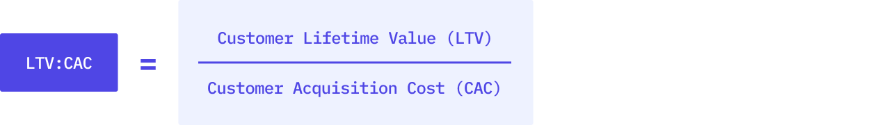 What is the LTV:CAC Ratio? Calculate, Measure, and Benchmark for SaaS
